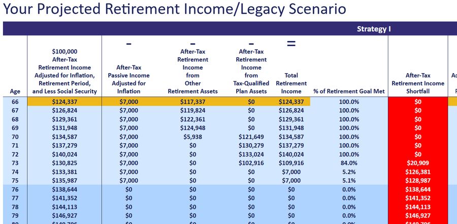 The Roadmap - Retirement Spend-Down Table Application